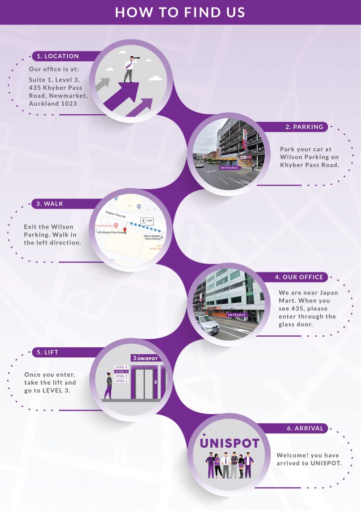 1 day left till First Home Partner Seminar! – Unispot